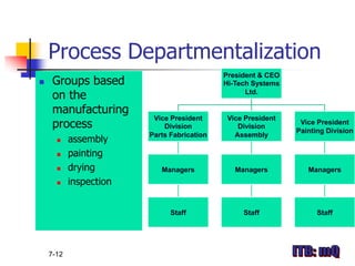 Chap 6 organizing the business enterprise | PPTX