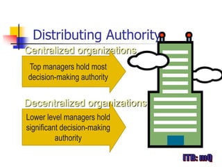 Chap 6 organizing the business enterprise | PPTX
