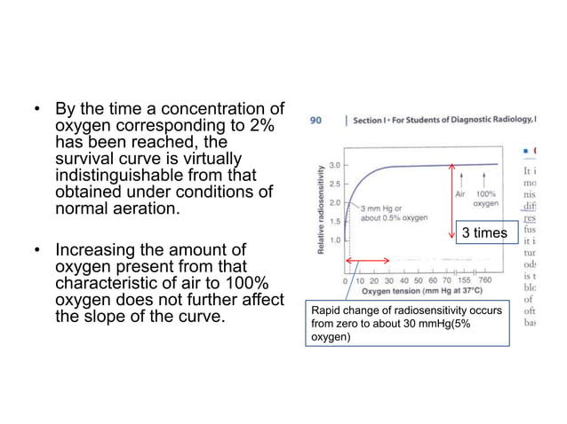 Chap6 oxygen effect and reoxygenation | PPTX