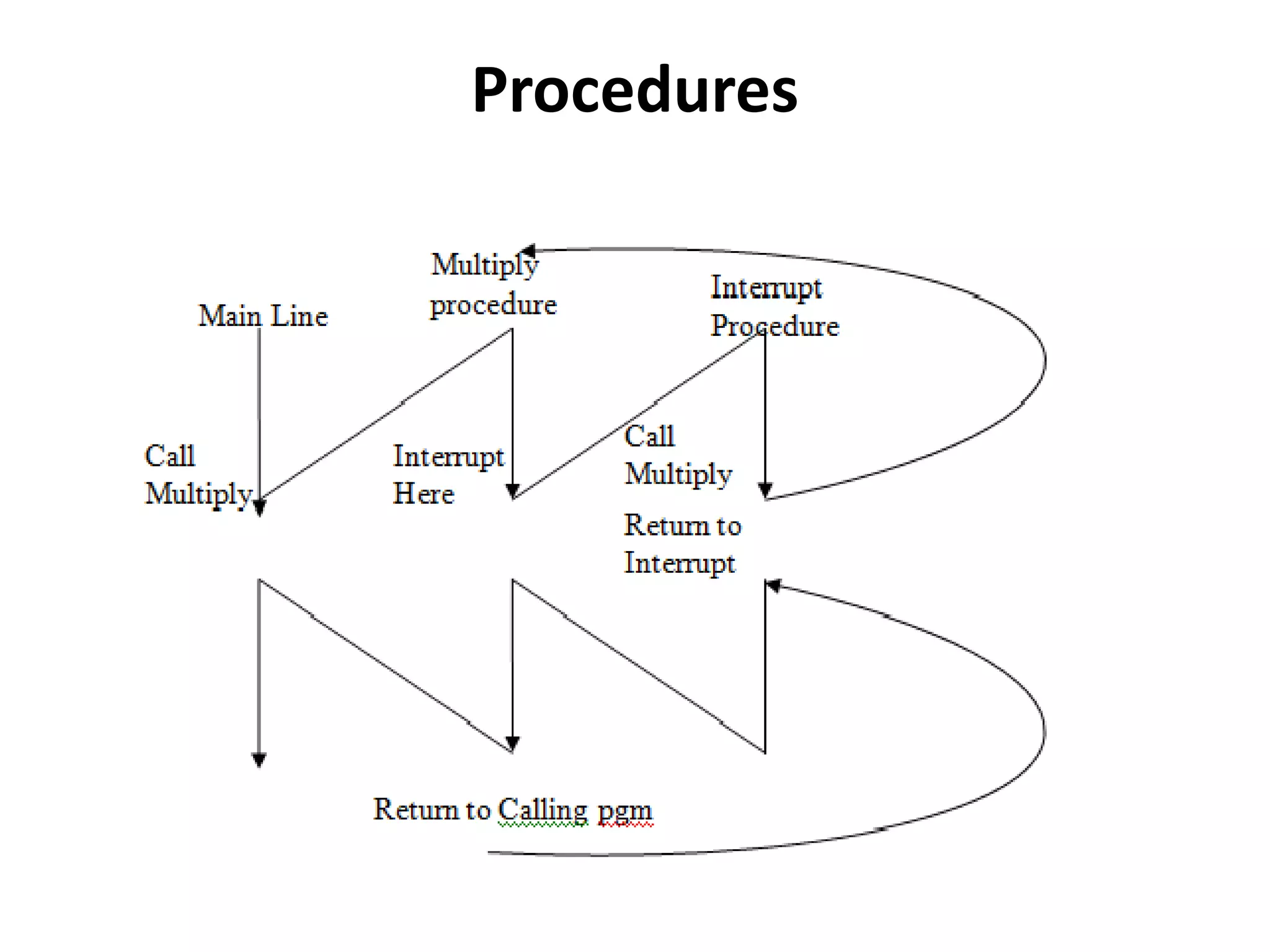 Chap6 procedures & macros | PPTX