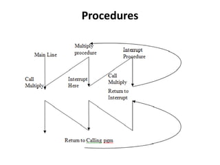 Chap6 procedures & macros | PPTX