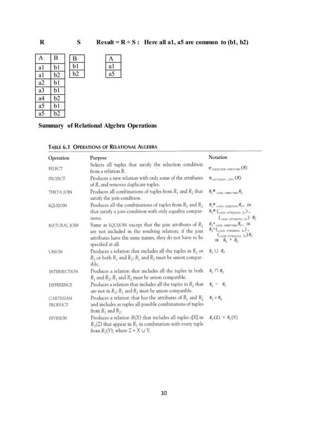 Relational Algebra Ch6 (Navathe 4th edition)/ Ch7 (Navathe 3rd edition) | DOCX | Databases ...