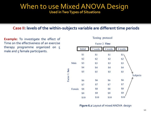 Two-way Mixed Design with SPSS | PPTX