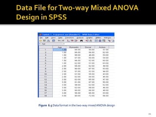 Two-way Mixed Design with SPSS | PPTX