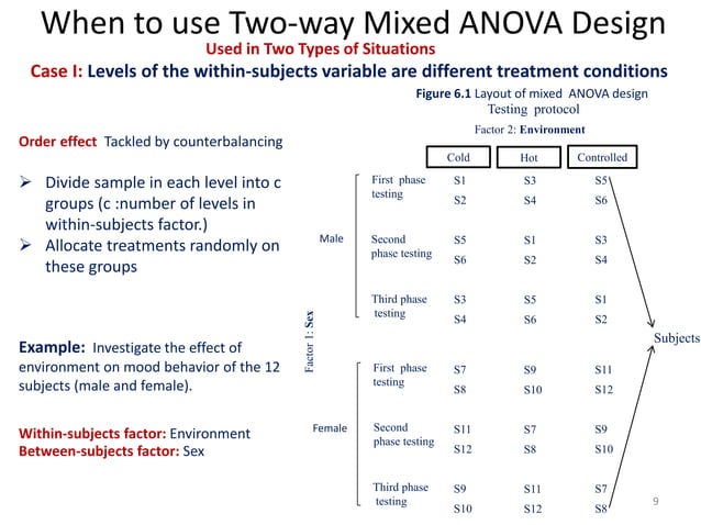 Two-way Mixed Design with SPSS | PPTX