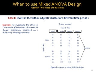 Two-way Mixed Design with SPSS | PPT