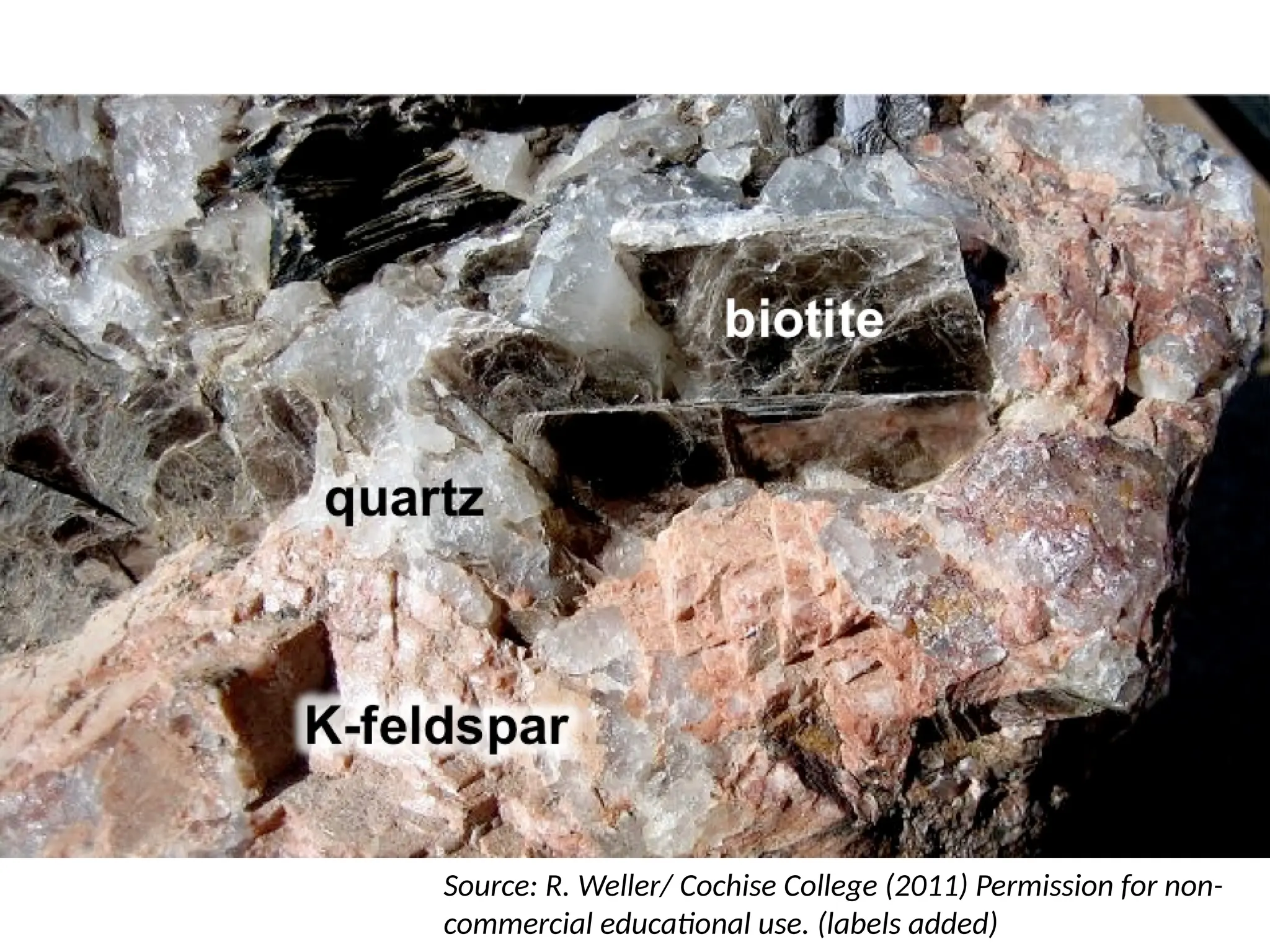 Physical Geology Chapter6_Rockcycle.pptx