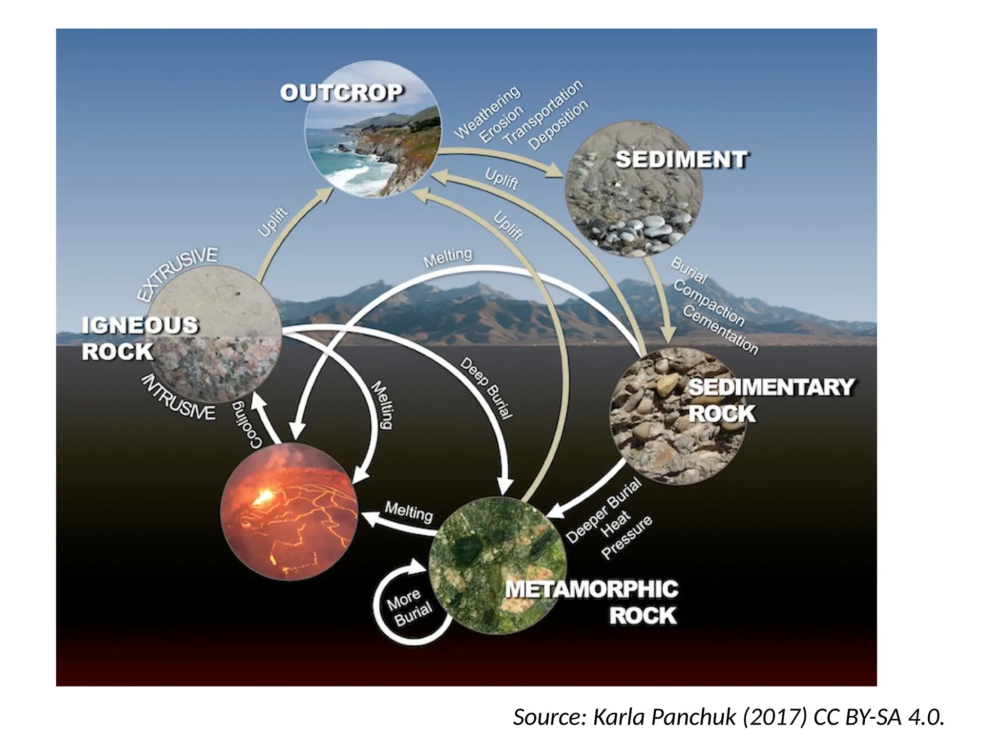 Physical Geology Chapter6_Rockcycle.pptx