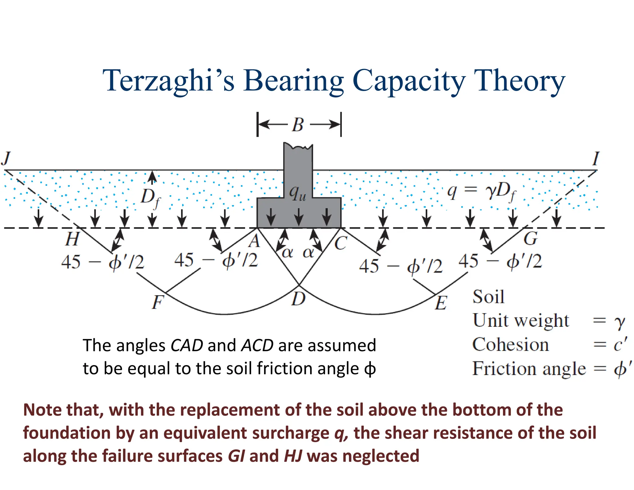 chap 6 Shallow Foundations Ultimate (1).pdf