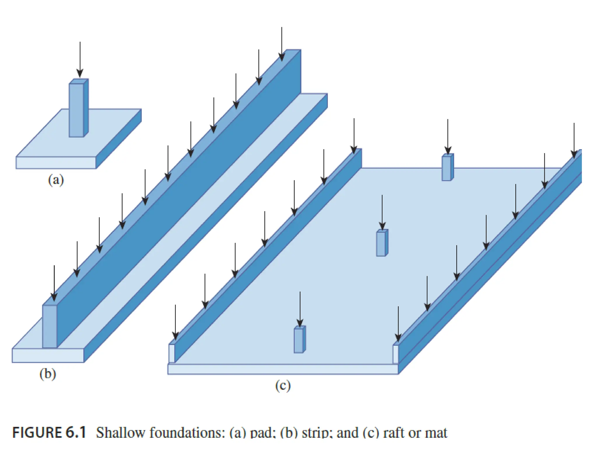 chap 6 Shallow Foundations Ultimate (1).pdf