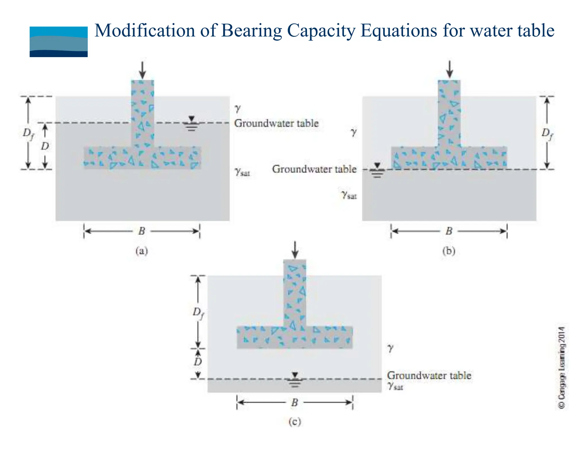 chap 6 Shallow Foundations Ultimate (1).pdf