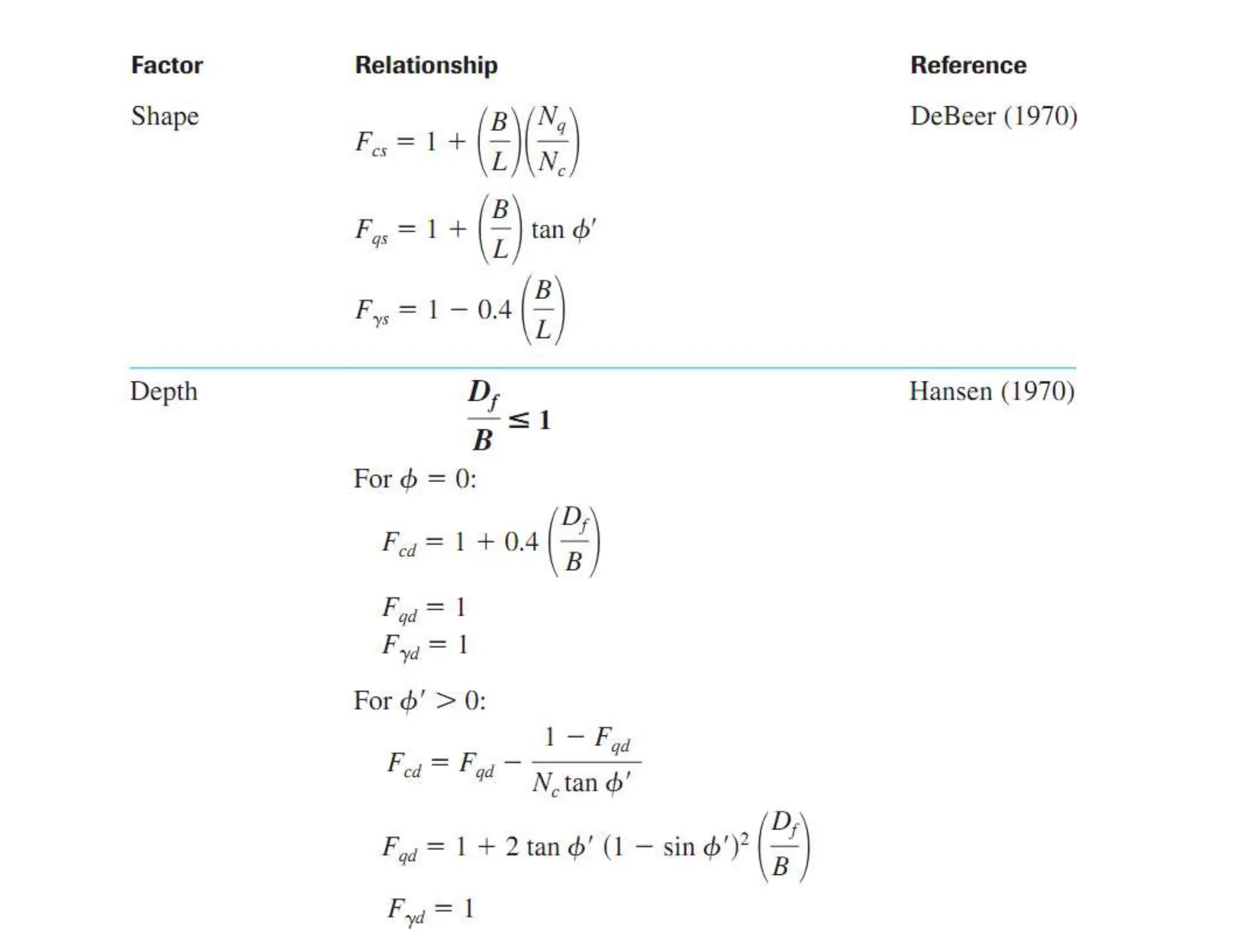 chap 6 Shallow Foundations Ultimate (1).pdf