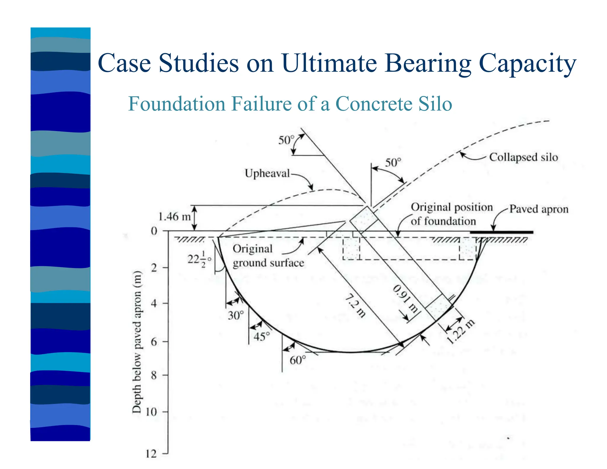 chap 6 Shallow Foundations Ultimate (1).pdf