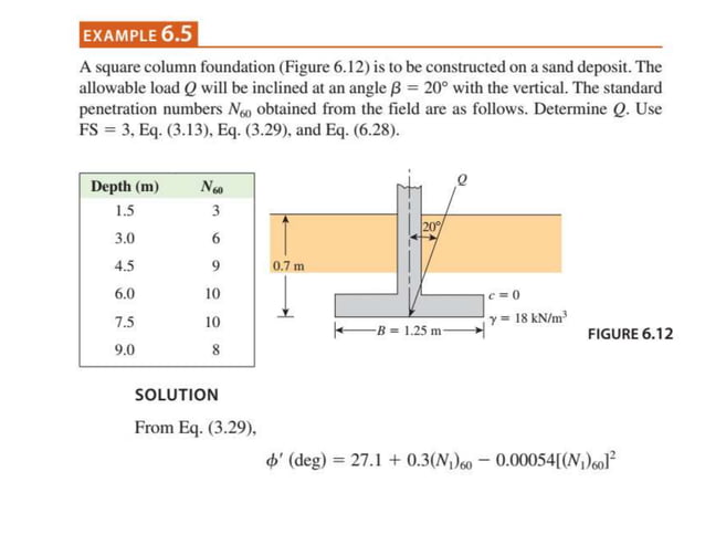 chap 6 Shallow Foundations Ultimate (1).pdf