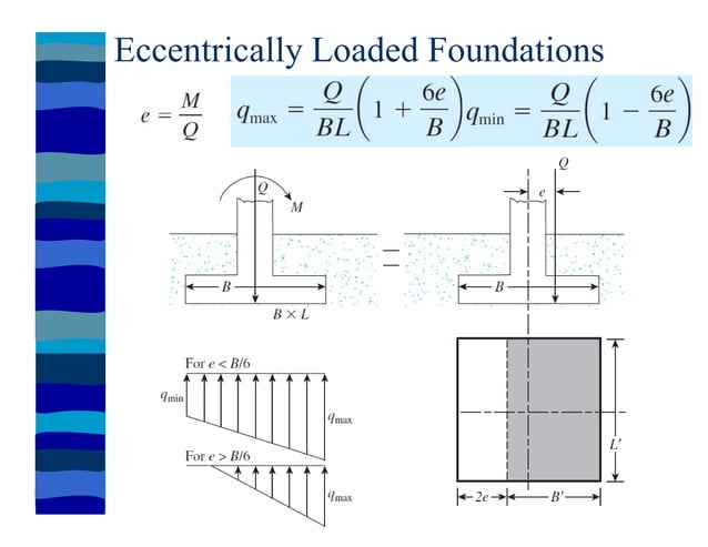 chap 6 Shallow Foundations Ultimate (1).pdf