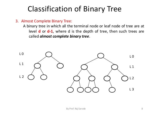 Tree Tree