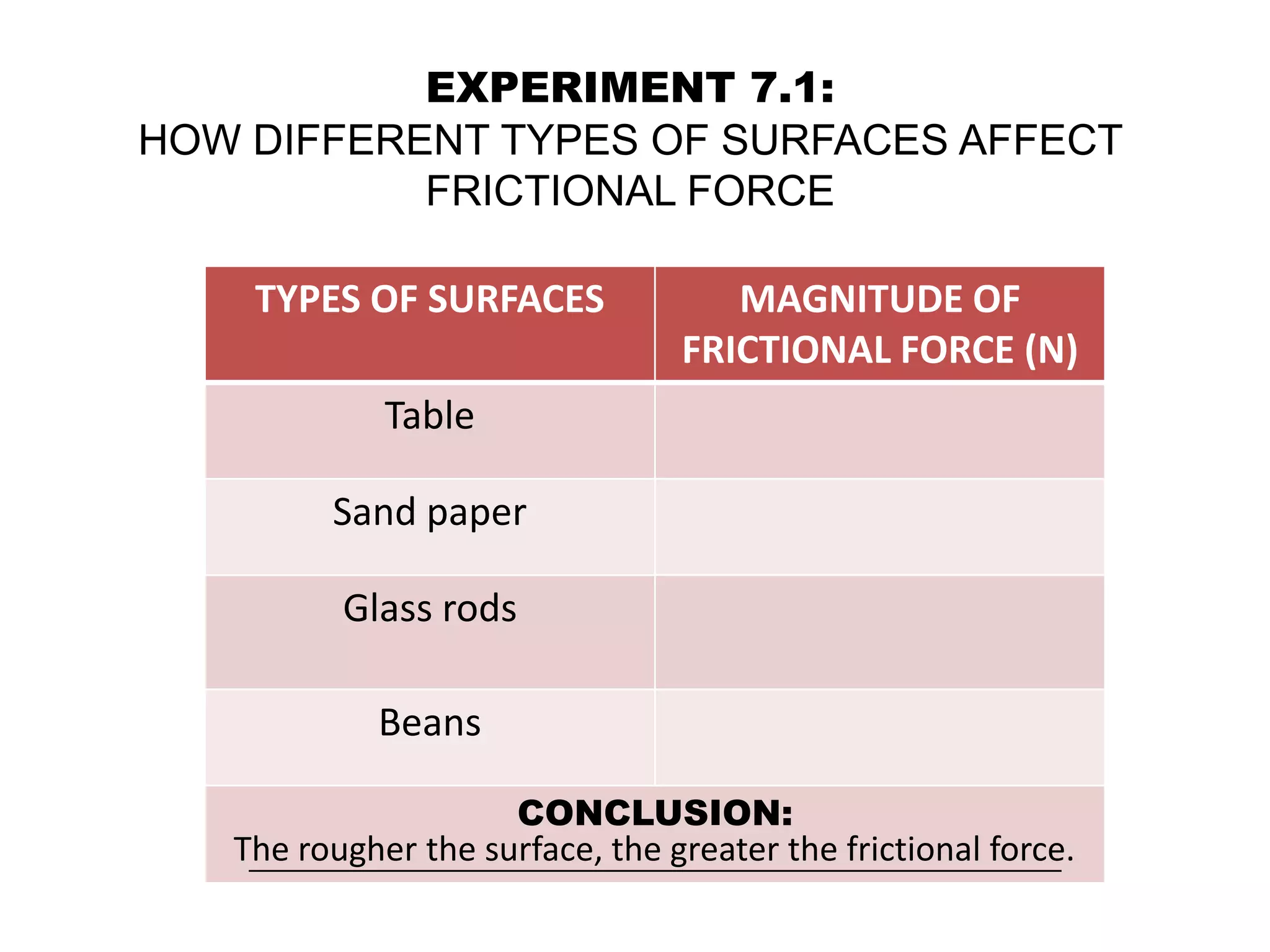 Form 2 science chapter 7 | PPTX
