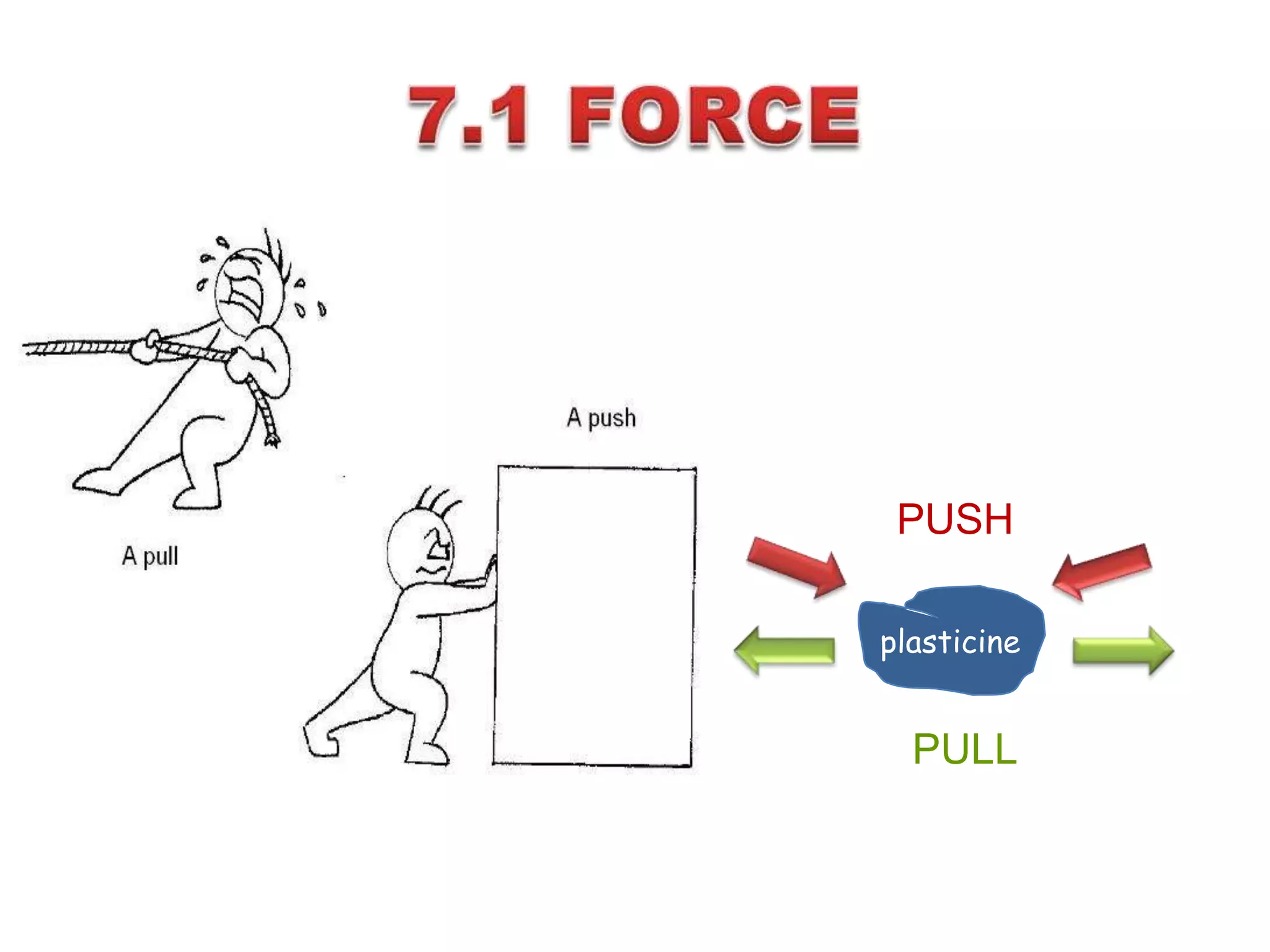 Form 2 science chapter 7 | PPTX