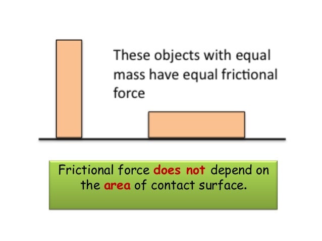 Form 2 science chapter 7