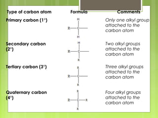 Introduction to organic chemistry Foundation In science | PPT