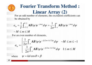 Antenna Synthesis and design methods with | PDF