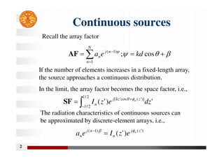 Antenna Synthesis and design methods with | PDF