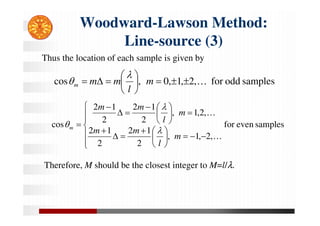 Antenna Synthesis and design methods with | PDF
