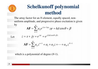 Antenna Synthesis and design methods with | PDF
