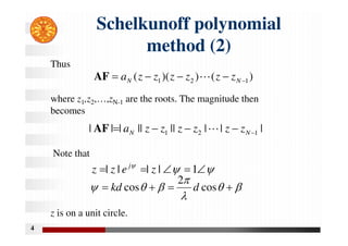 Antenna Synthesis and design methods with | PDF