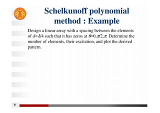 Antenna Synthesis and design methods with | PDF