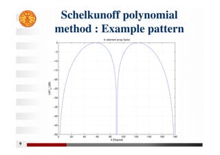 Antenna Synthesis and design methods with | PDF