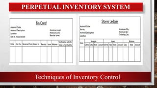 Inventory Control techniques for Diploma Pharmacy.pptx