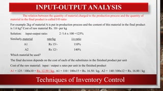 Inventory Control techniques for Diploma Pharmacy.pptx