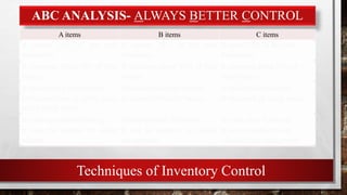 Inventory Control techniques for Diploma Pharmacy.pptx