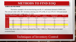Inventory Control techniques for Diploma Pharmacy.pptx