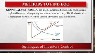 Inventory Control techniques for Diploma Pharmacy.pptx
