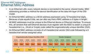 Network Layer and its protocols mod .pptx