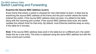 Network Layer and its protocols mod .pptx