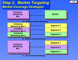 principles of marketing market chap7.ppt