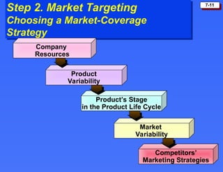 principles of marketing market chap7.ppt