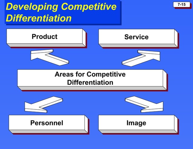 principles of marketing market chap7.ppt