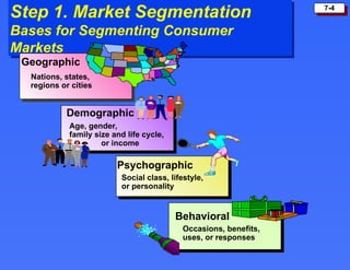 principles of marketing market chap7.ppt
