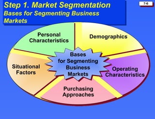 principles of marketing market chap7.ppt