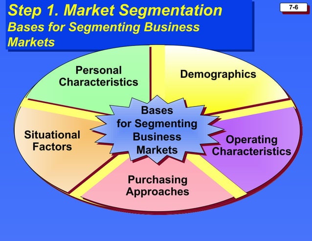 principles of marketing market chap7.ppt