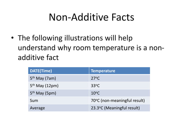 Chap7-Multidimensional data modeling.pptx