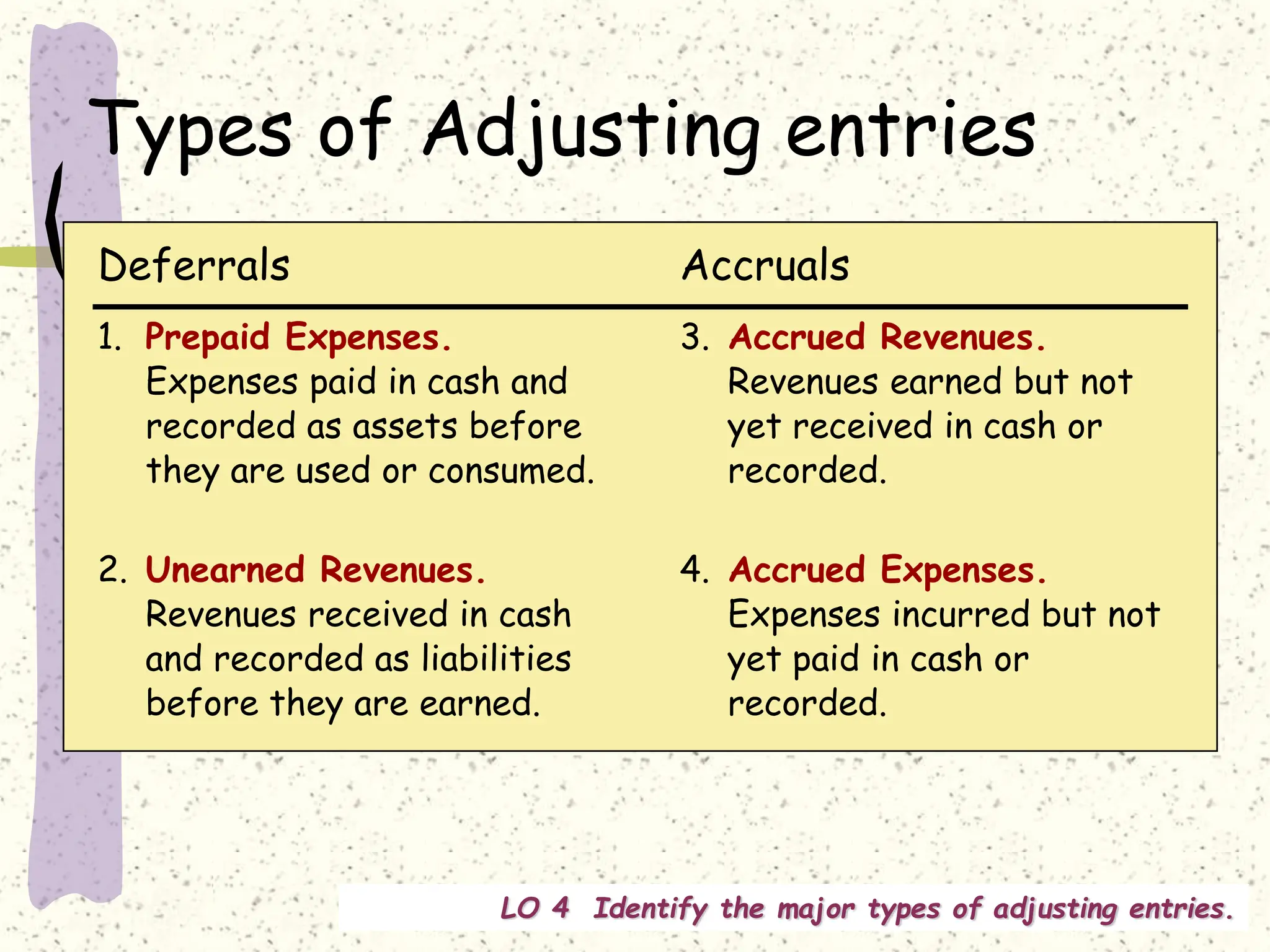 Chap 7 Adjusting entries .ppt
