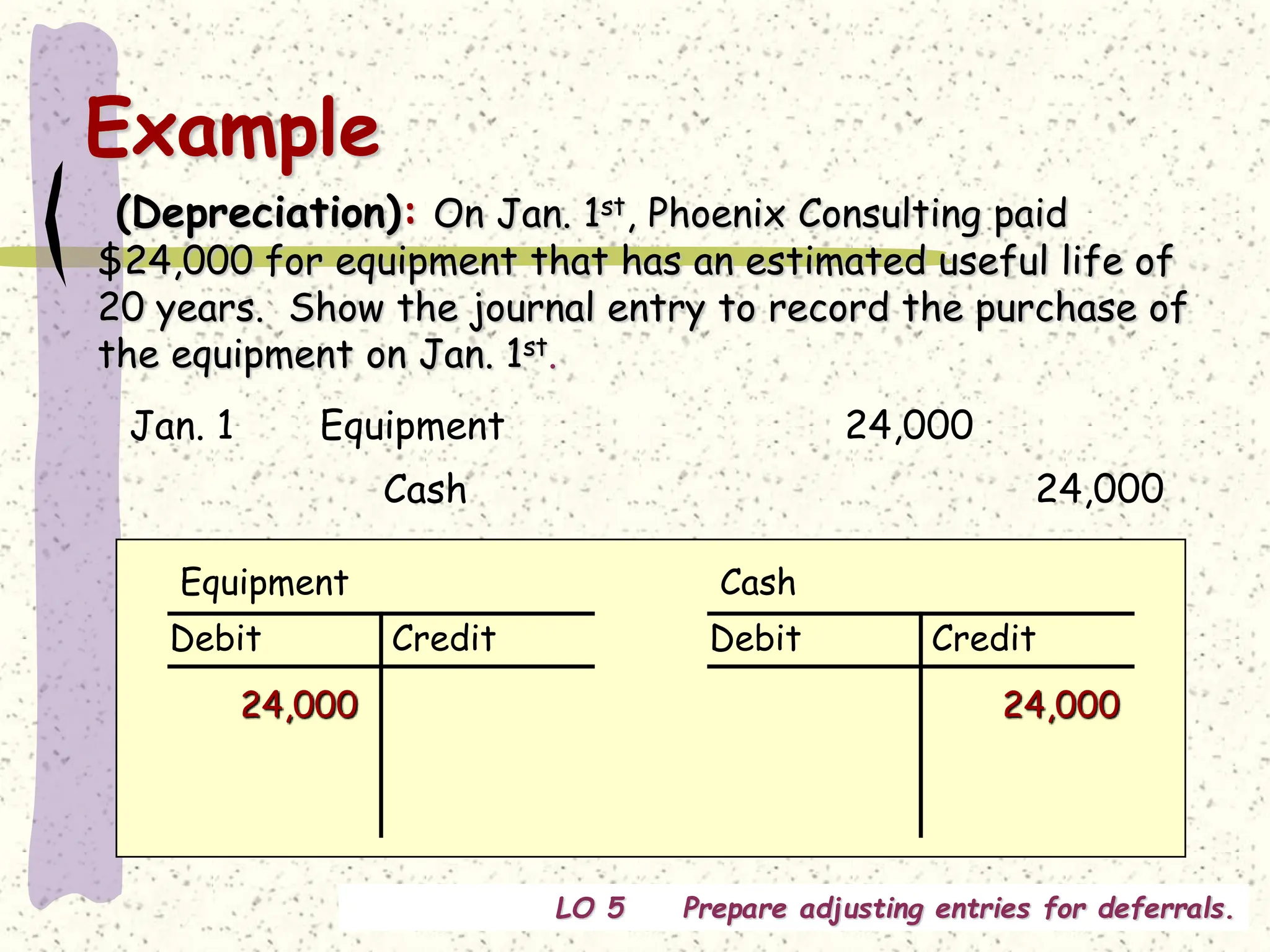 Chap 7 Adjusting entries .ppt