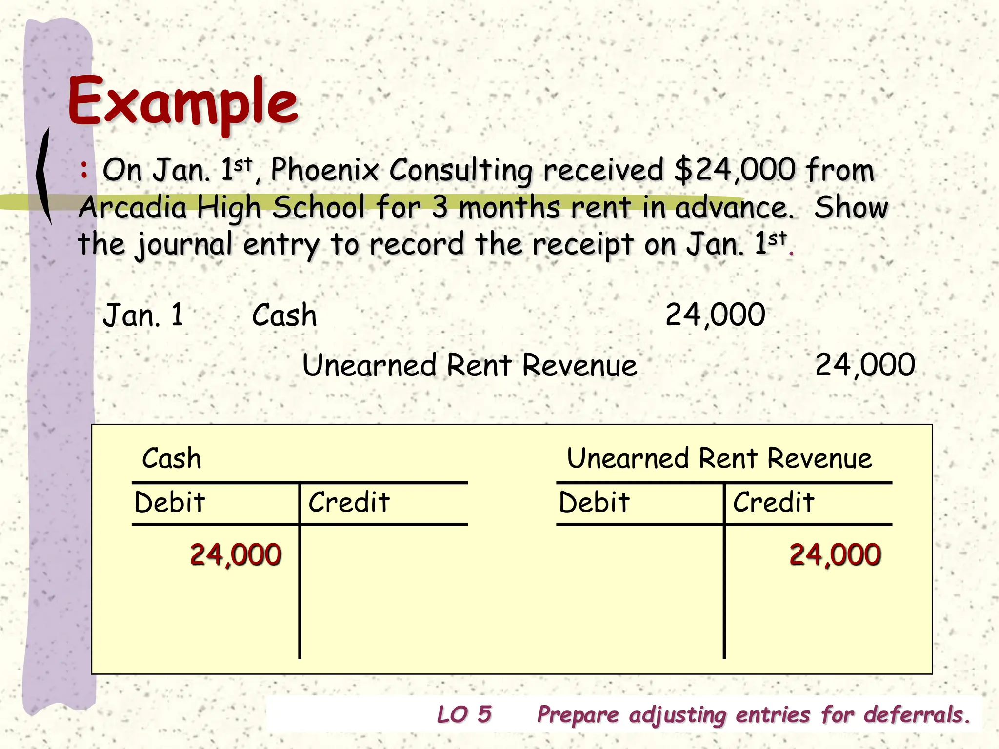 Chap 7 Adjusting entries .ppt