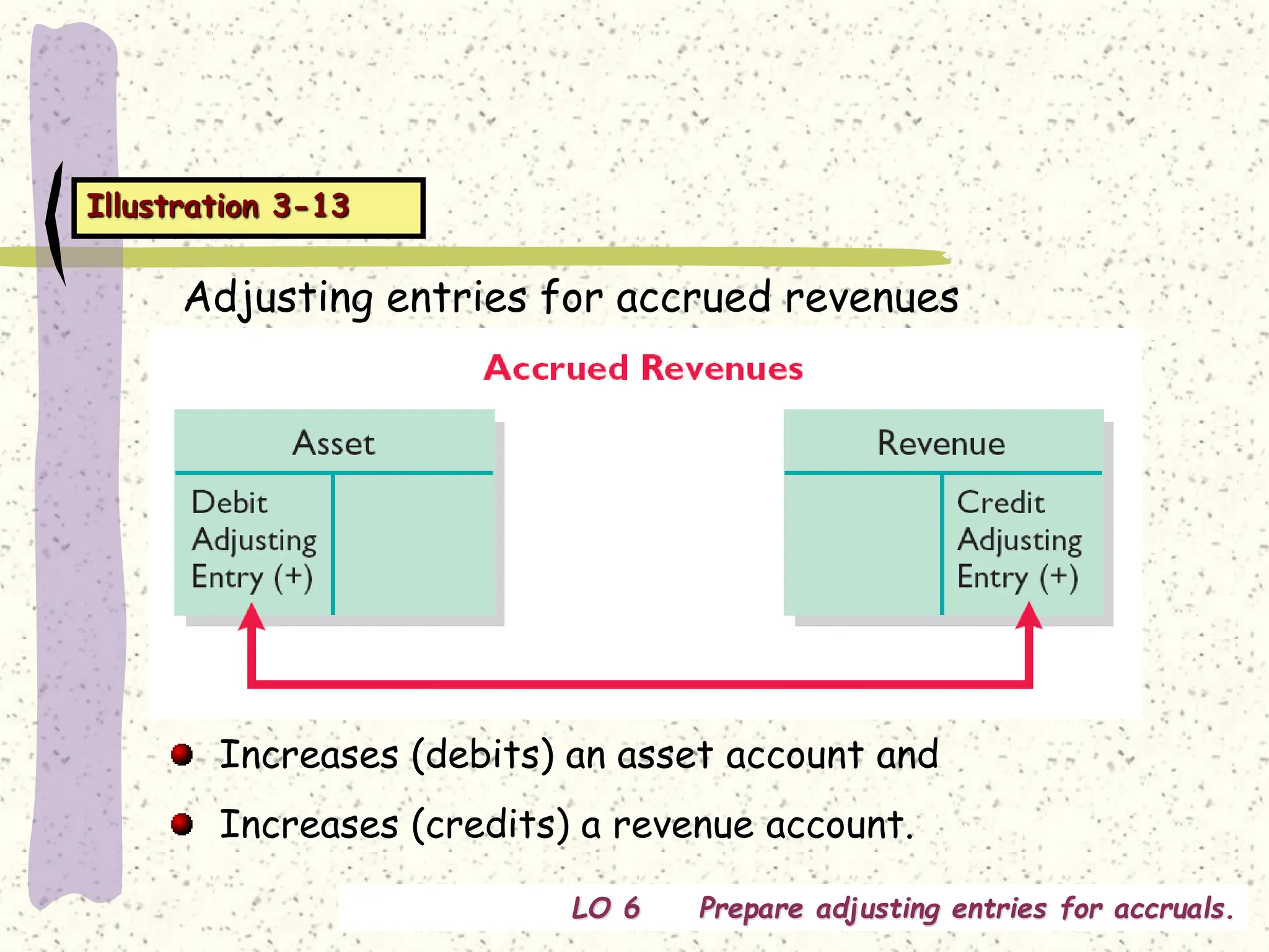 Chap 7 Adjusting entries .ppt