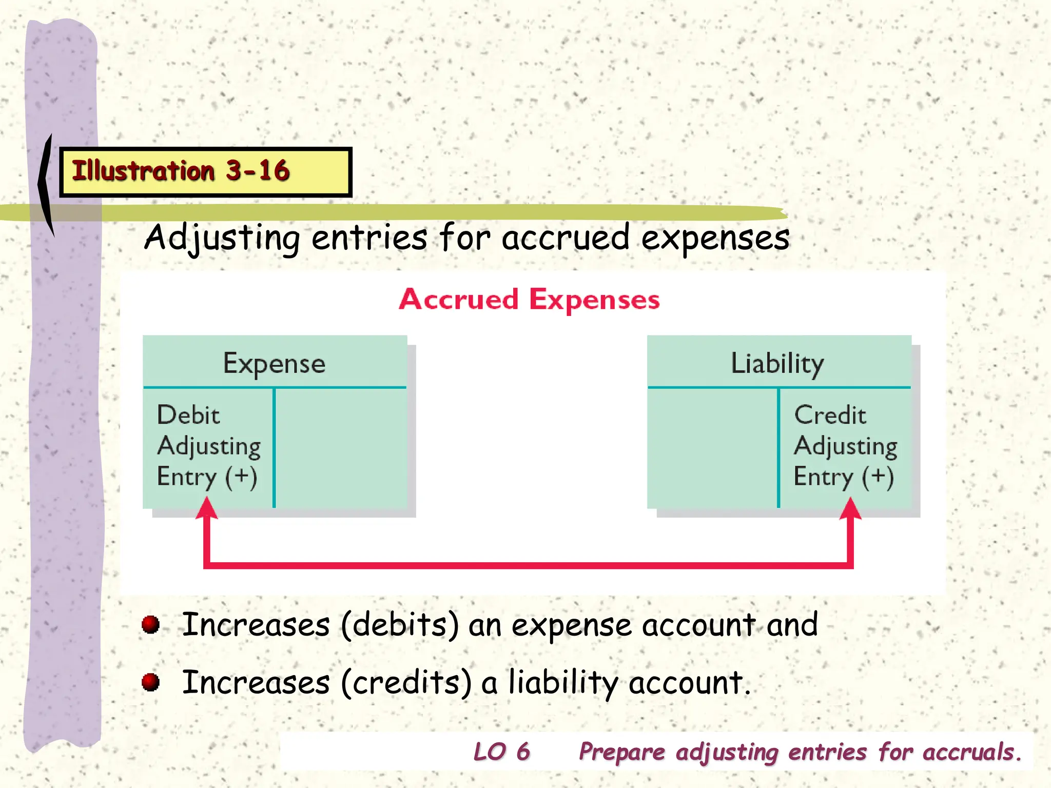 Chap 7 Adjusting entries .ppt